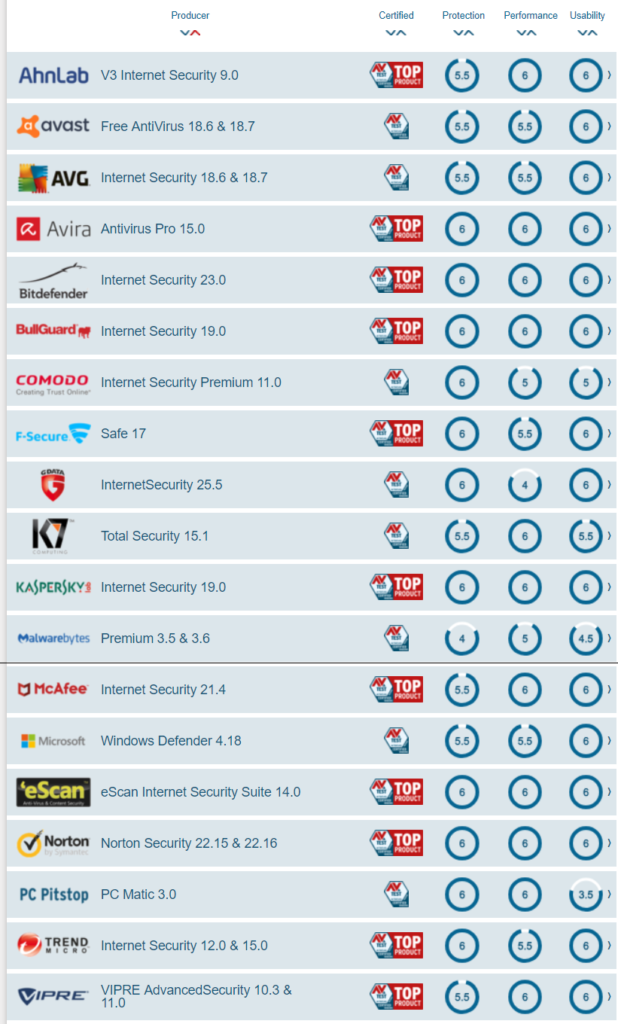 Is Windows Defender good enough for your PC? 5 alternatives