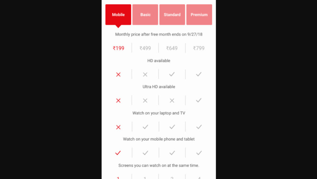 Netflix launches mobile plan in India at INR 199/month