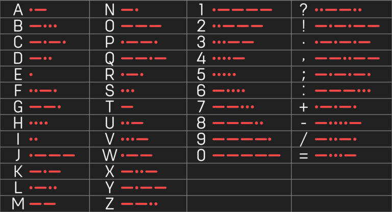 Morse code table -138 | Candid.Technology