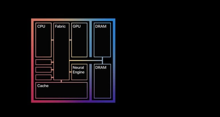 What is Apple M1's Unified Memory? How much do you need?