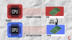 What is Apple M1's Unified Memory? How much do you need?