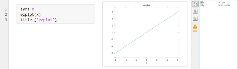 How to plot an equation in Matlab?