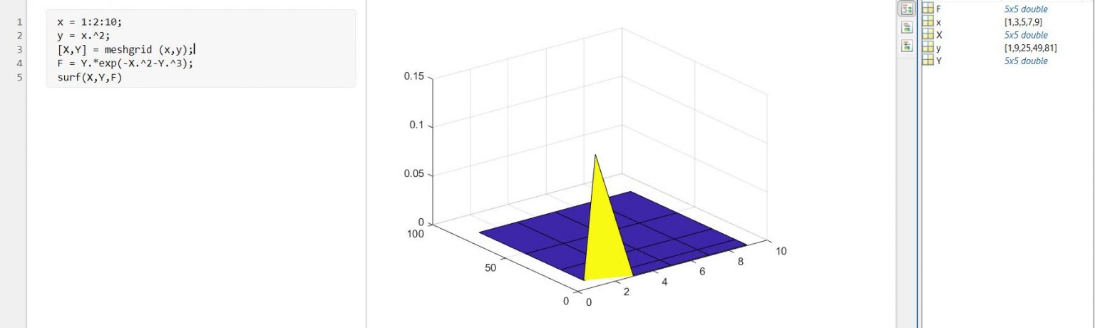 How to use Meshgrid in Matlab?