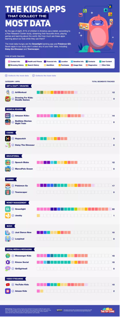 kids-data-collection | Candid.Technology