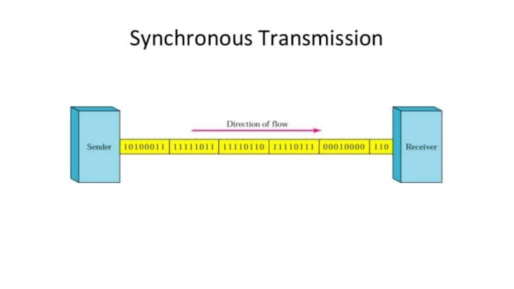 Synchronous Communication Candid Technology