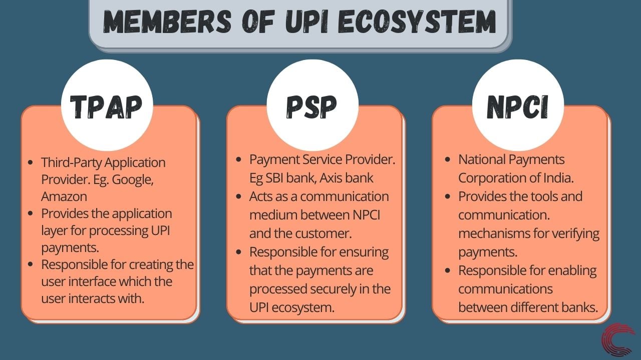 How does UPI work?