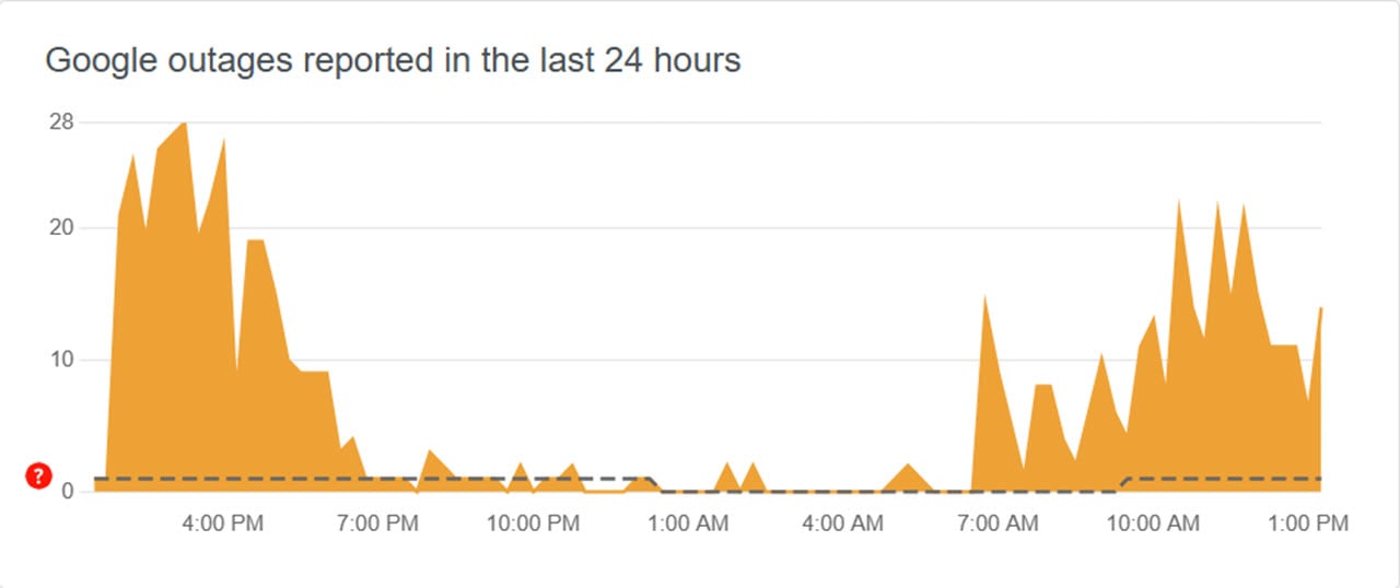 Google outage brings the search engine down