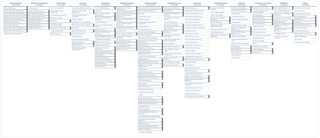 Mitre Attck Framework For Enterprises Candid Technology