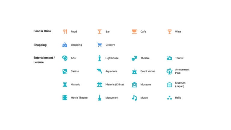 Google Maps symbols listed and explained