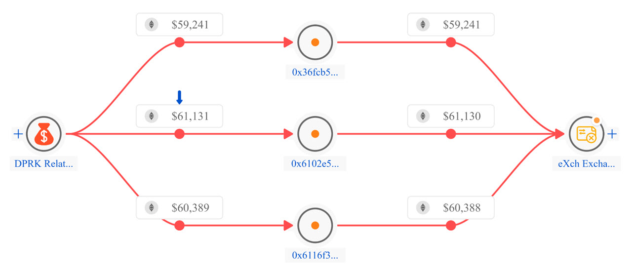 Hackers funnel stolen crypto through Exch.cx exchange