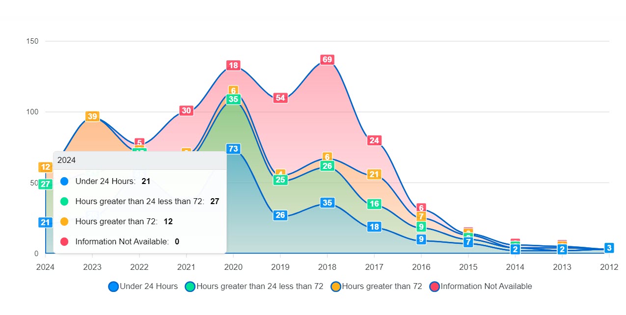 InternetShutdown-2024-SLFC-ss2 | Candid.Technology